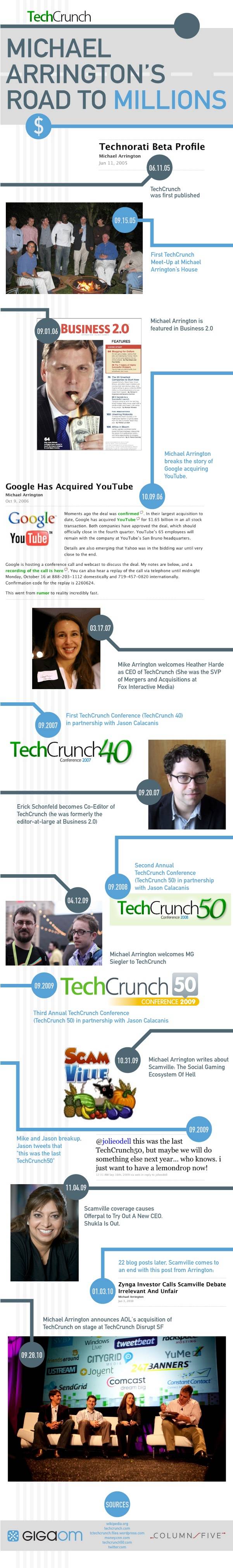 Interesting Infographics | SENATUS